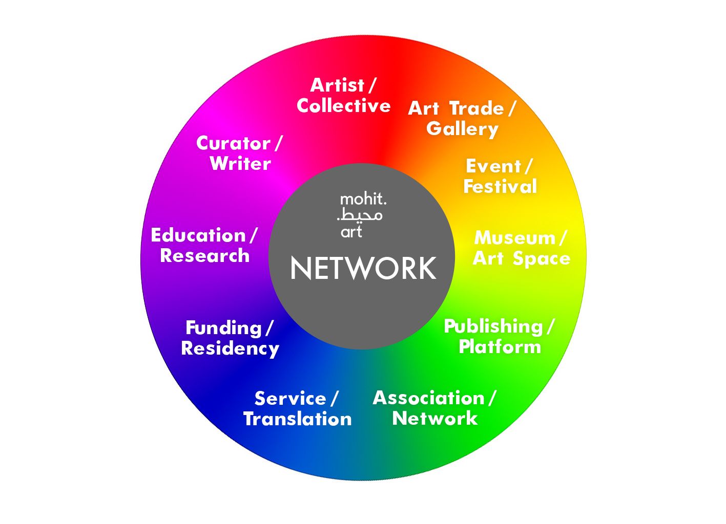 mohit.art NETWORK Shaping Futures in Regions of Conflict / mohit.art